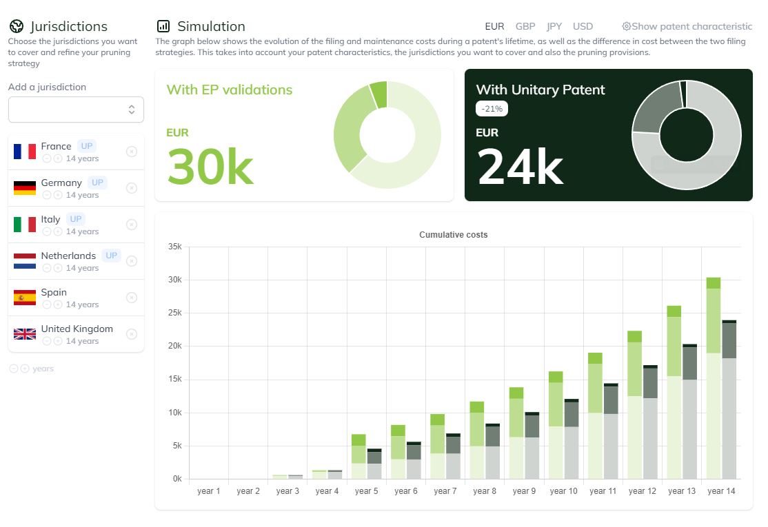 Pan-European Intellectual Property Management | Aipex