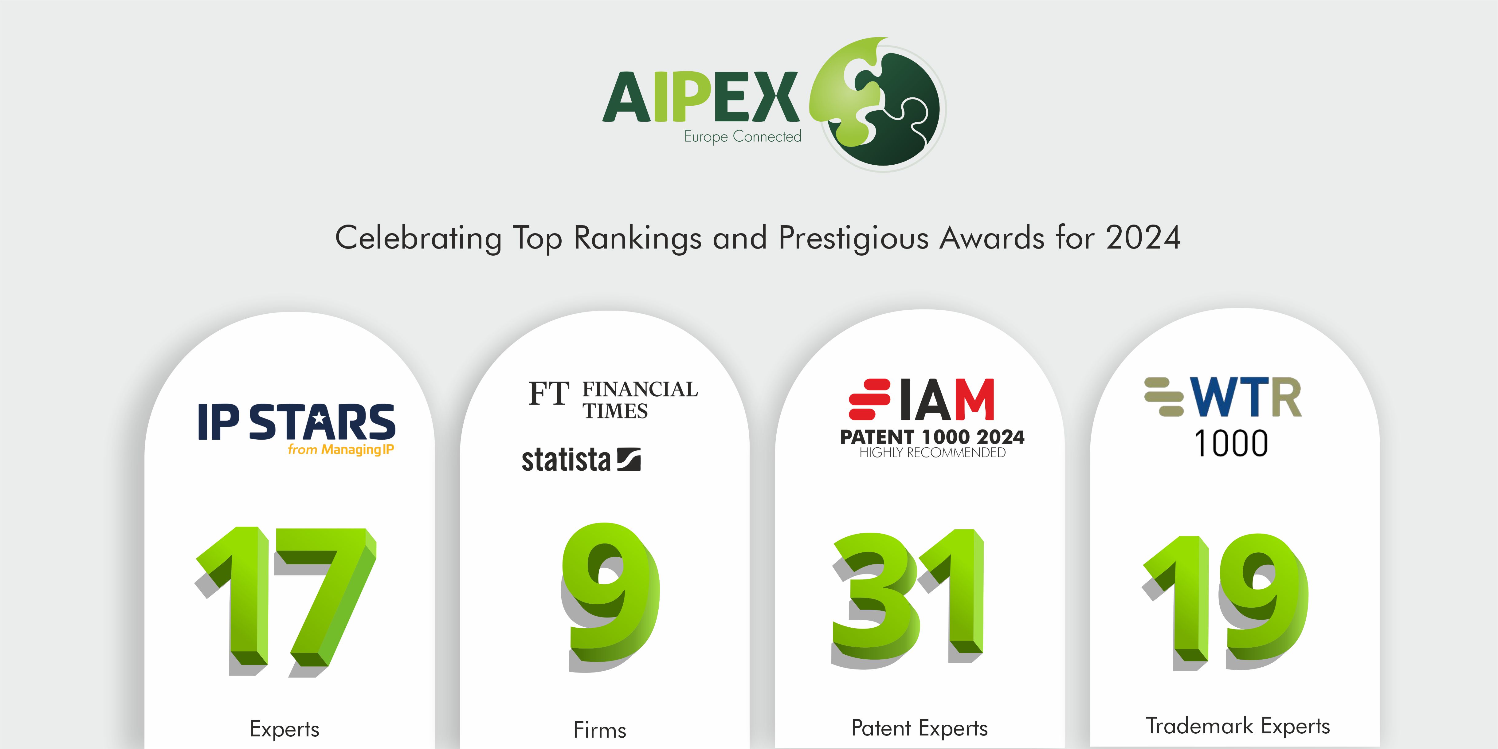 Pan-European Intellectual Property Management | Aipex